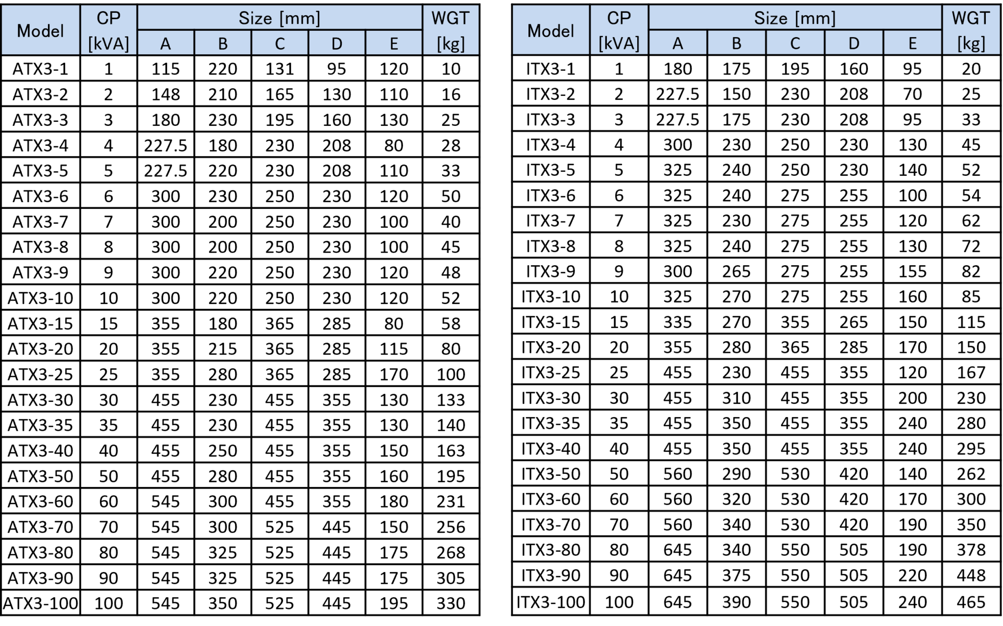 Three-Phase Transformer / Reactor – Bando Electronics Co., Ltd.