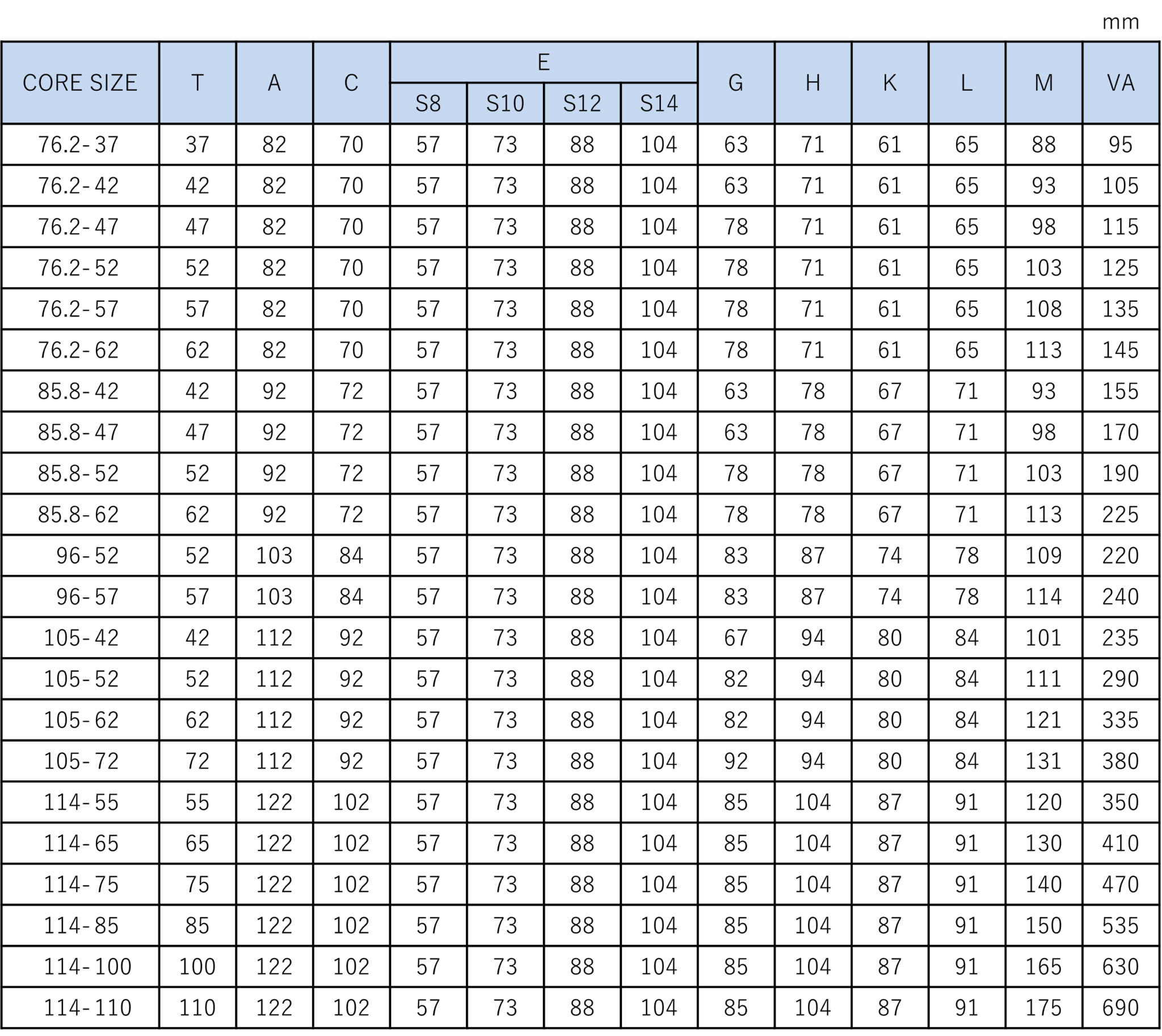 Power Transformer – Bando Electronics Co., Ltd.