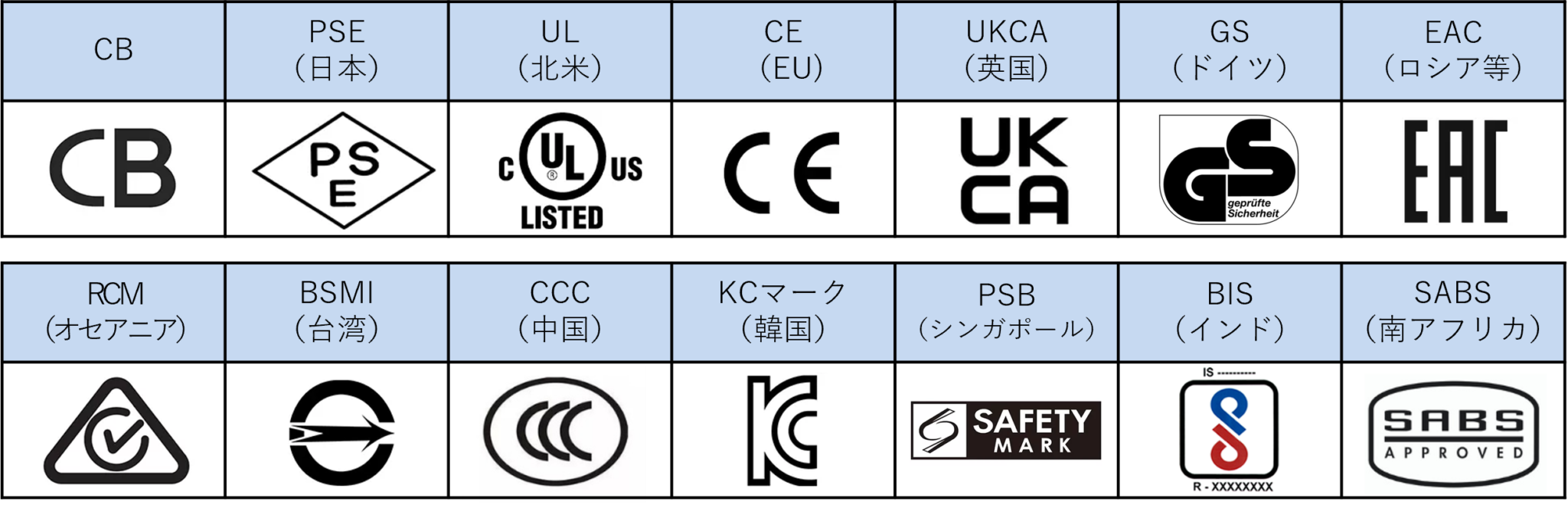 AC Adapter – 阪東電機株式会社